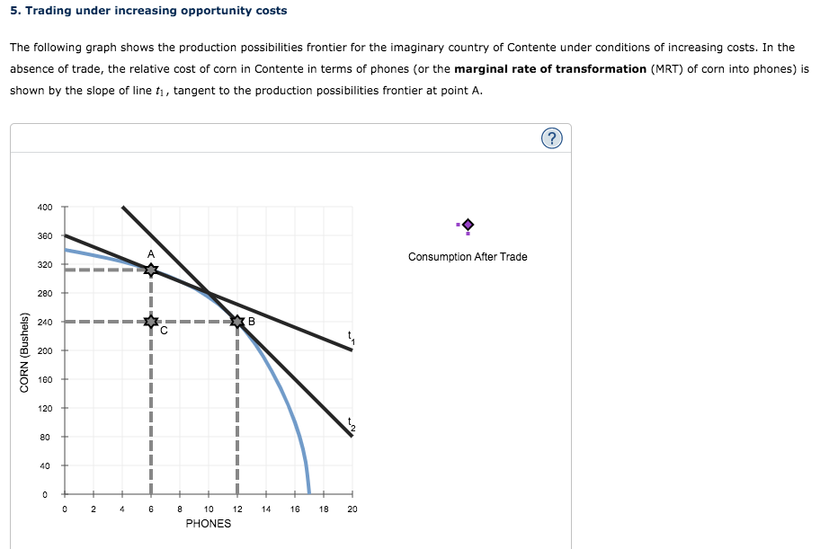Solved 5. Trading under increasing opportunity costs The | Chegg.com