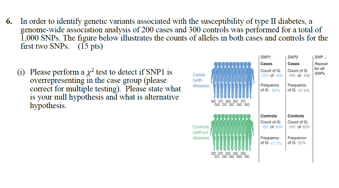 Solved In order to identify genetic variants associated with | Chegg.com