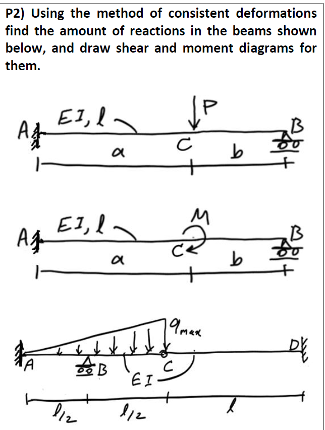 Solved P2) Using the method of consistent deformations find | Chegg.com