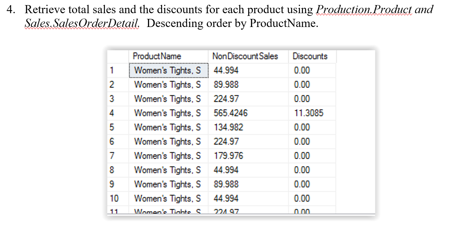 Solved Retrieve total sales and the discounts for each | Chegg.com