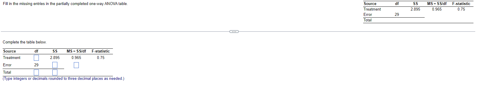 Solved Fill in the missing entries in the partially | Chegg.com