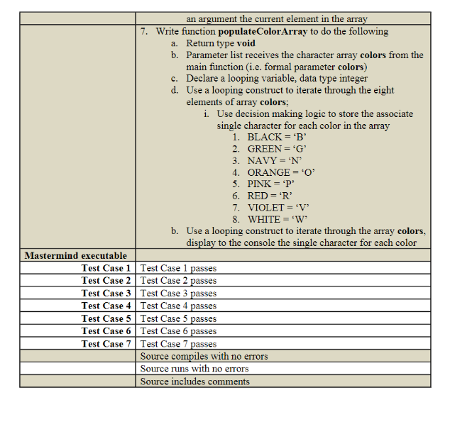 Solved Tasks Activity mastermind.c 1. Copy C source code | Chegg.com