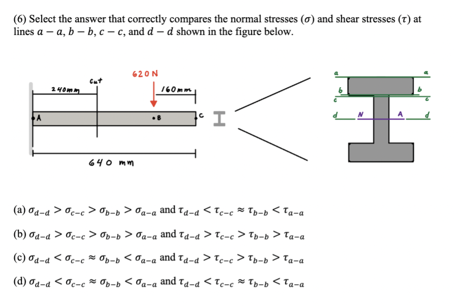 Solved Answer questions (1) through (6) for the cantilever | Chegg.com