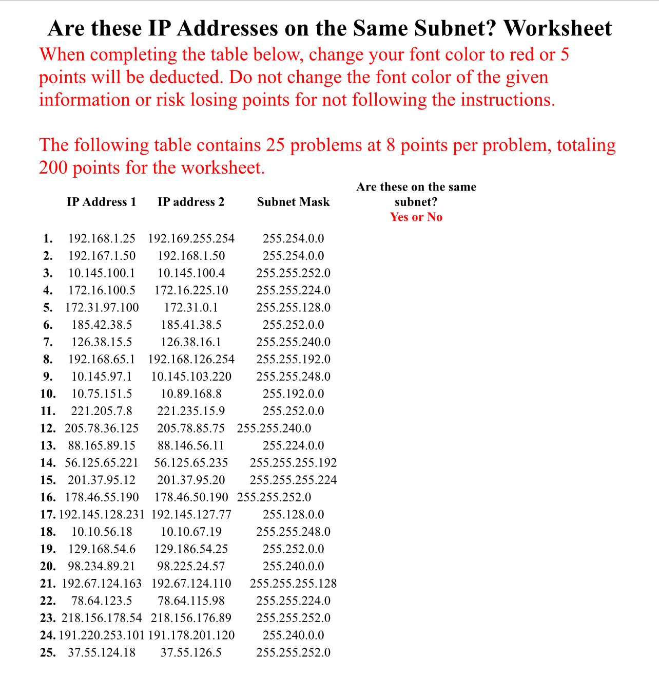 Solved Are These Ip Addresses On The Same Subnet Worksheet