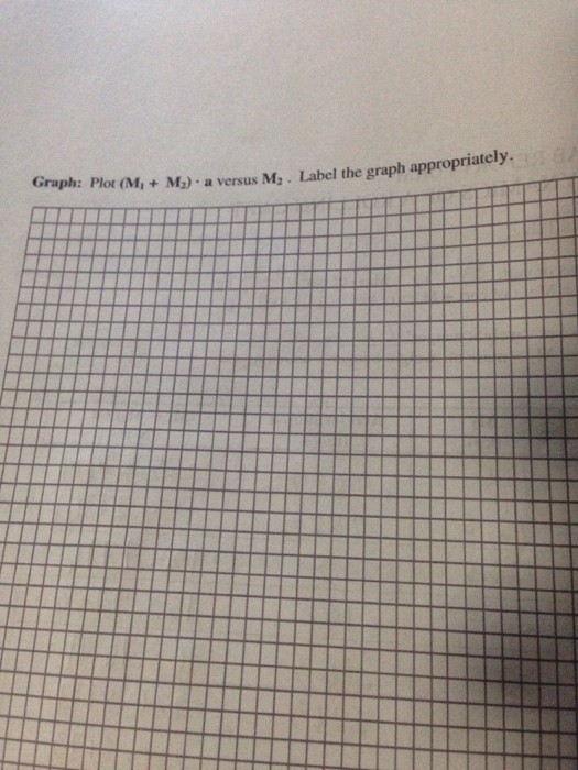 Solved LAB REPORT FORM DYNAMICS OF A ROLLING CART Data Table | Chegg.com