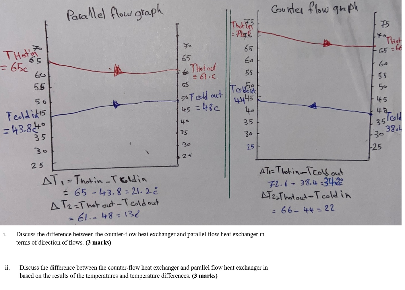 Solved Parallel flow graph Counter flow graph 75 That Free | Chegg.com