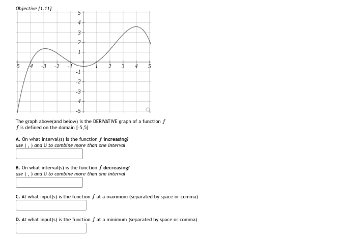 Solved The graph above(and below) is the DERIVATIVE graph of | Chegg.com