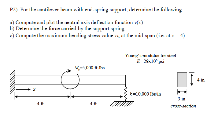 Cantilever Beam With Spring Support The Best Picture Of Beam