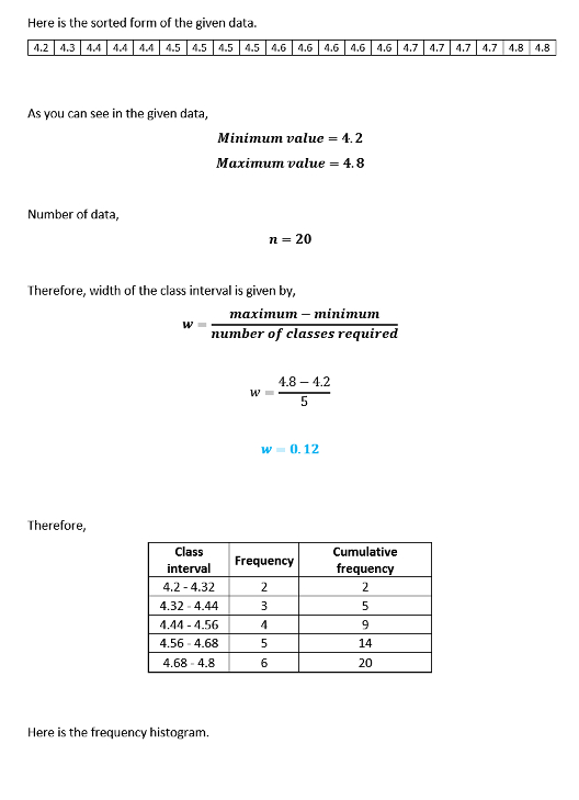 Solved Here is the sorted form of the given data.As you can | Chegg.com