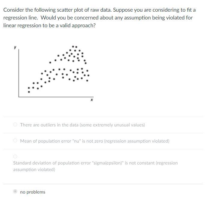 Solved Consider the following scatter plot of raw data. | Chegg.com