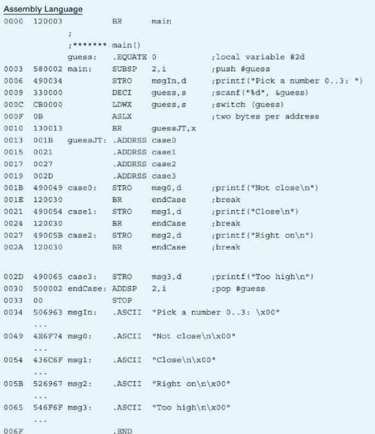 ONLY PEP/9 assembly language, LIKE IN PICTURE, | Chegg.com