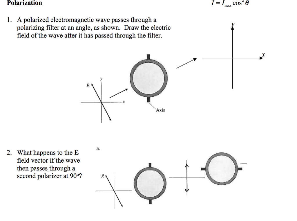 Solved Polarization I=1 cose max 1. A polarized | Chegg.com