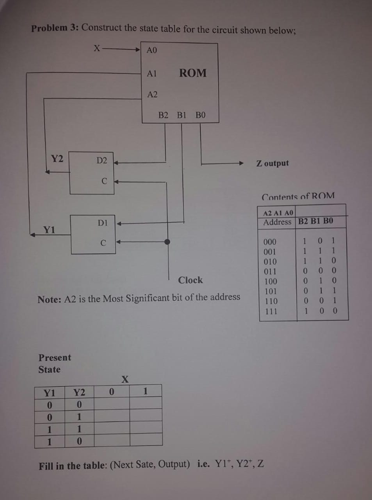 Solved Problem 3: Construct the state table for the circuit | Chegg.com