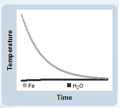 Solved Determine the final temperature of a mixture of 80 | Chegg.com
