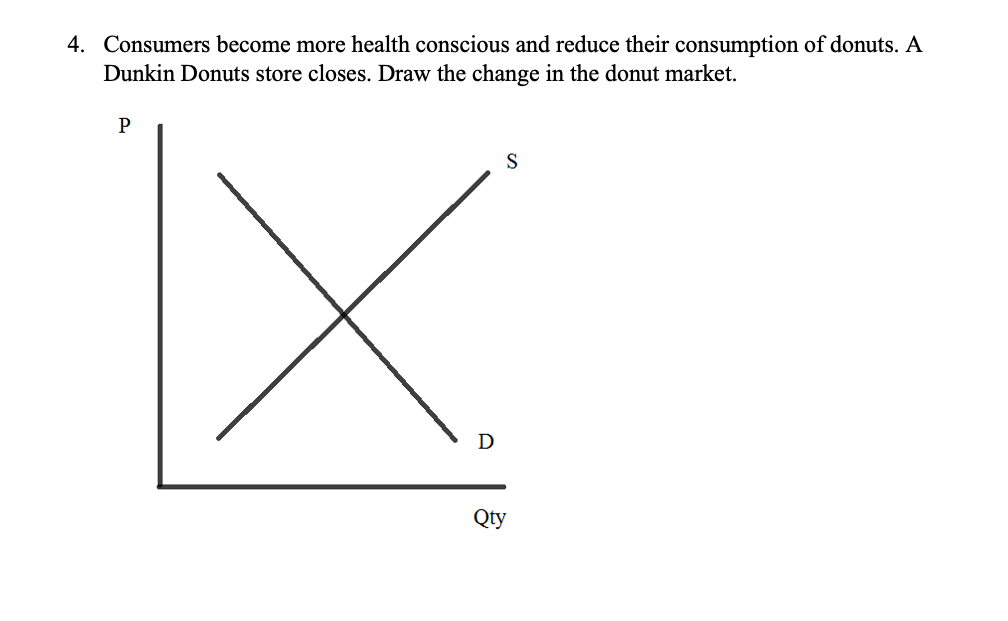 Solved Supply and Demand Worksheet For each situation, draw | Chegg.com
