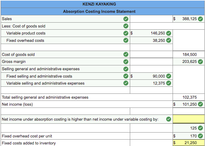 Solved Exercise 19-6 Absorption costing income statement LO | Chegg.com