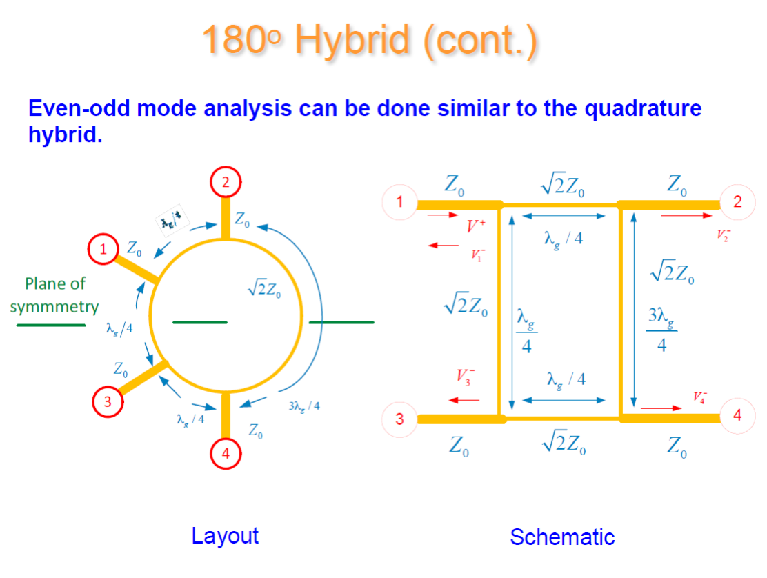 Solved 180° Hybrid (cont.) Even-odd mode analysis can be | Chegg.com