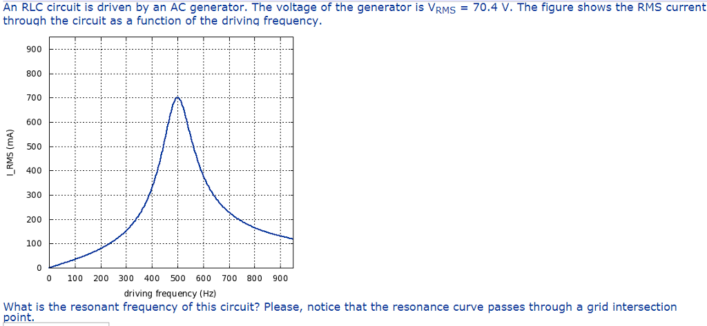 Solved An RLC circuit is driven by an AC generator. The | Chegg.com