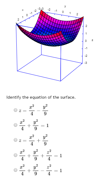 Solved Identify the equation of the surface. or + + + 1. 1 + | Chegg.com