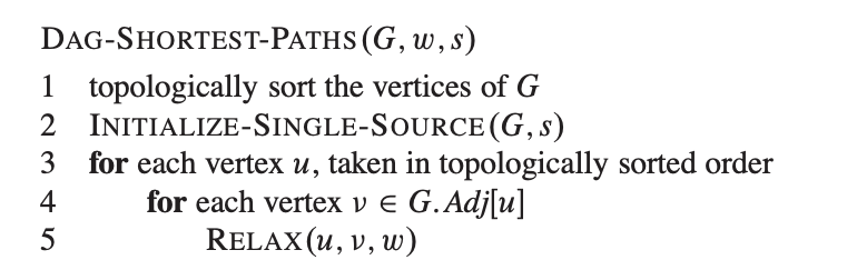 (Solved) : 3 B 81y 8 8 4 8 9 8 8 Figure 245 Execution Algorithm ...