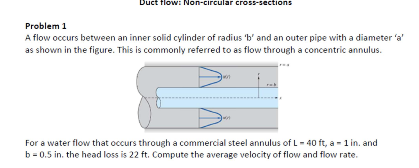 Solved Duct flow: Non-circular cross-sections Problem 1 A | Chegg.com