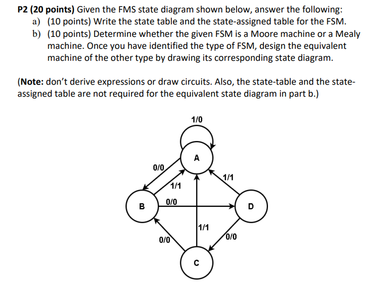 Solved P2 (20 ﻿points) ﻿Given the FMS state diagram shown | Chegg.com