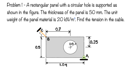 Solved Problem 1 - A rectangular panel with a circular hole | Chegg.com