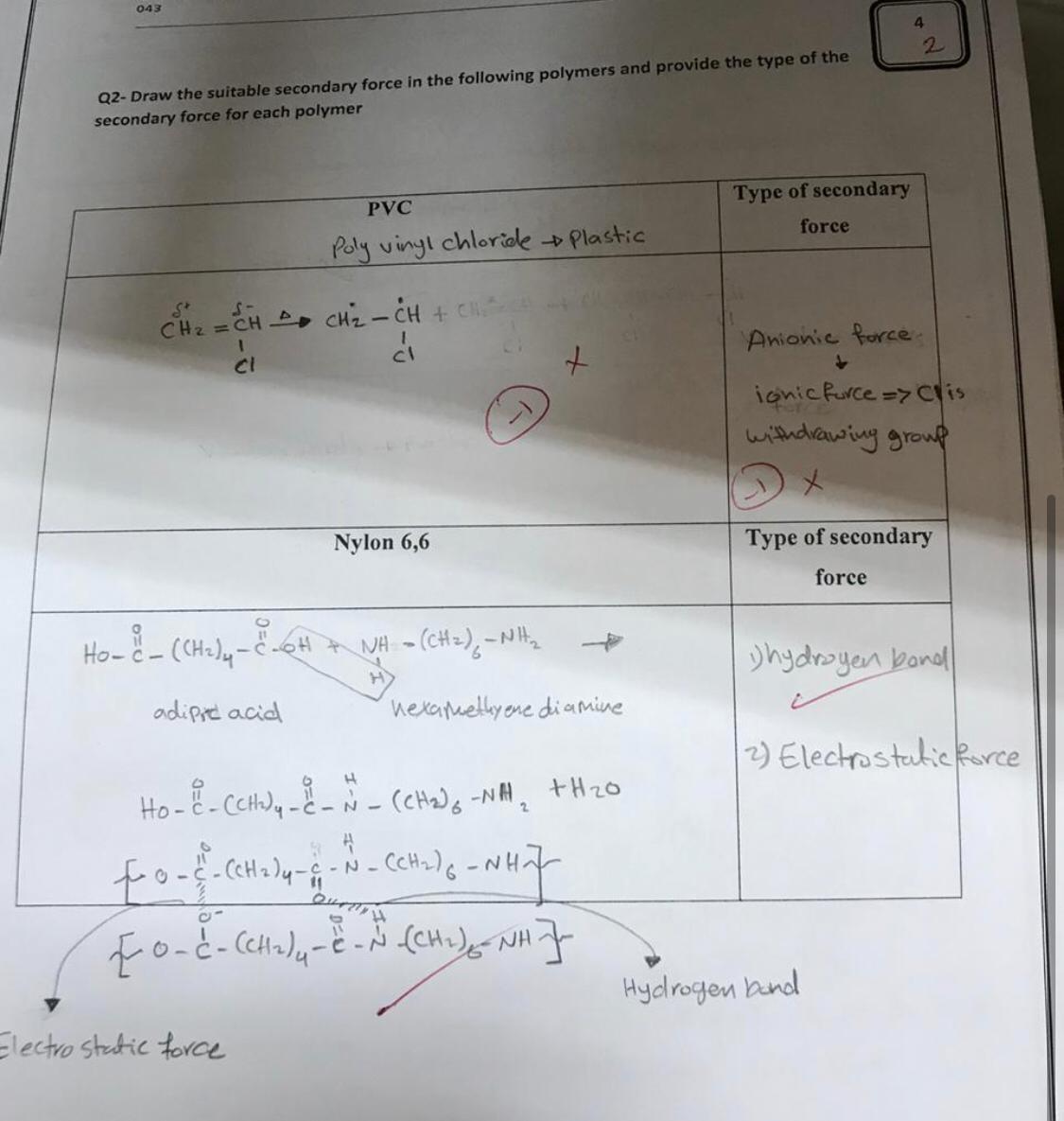 Solved 043 4 2 Q2- Draw the suitable secondary force in the | Chegg.com
