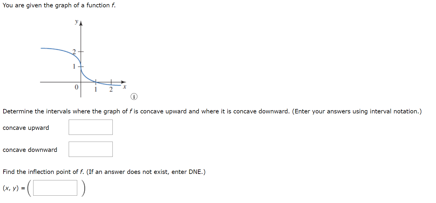 Solved You are given the graph of a function f. Determine | Chegg.com