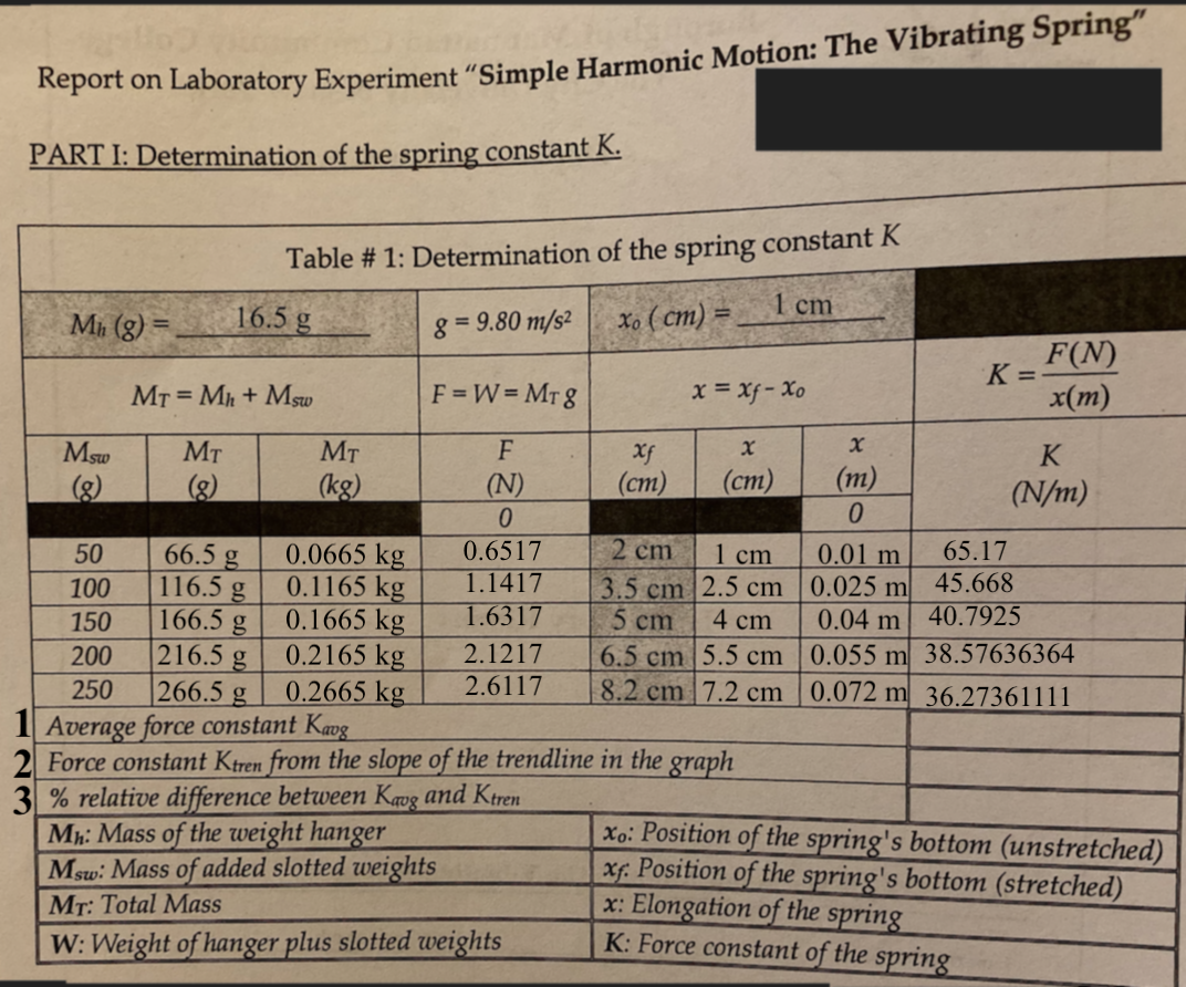 Solved eport on Laboratory Experiment "Simple Harmonic | Chegg.com