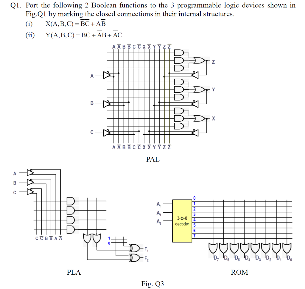 Solved 1. Port the following 2 Boolean functions to the 3 | Chegg.com