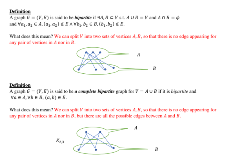 Solved I need help understanding what a bipartite graph | Chegg.com