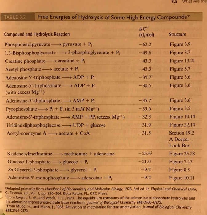 Solved 3.5 What Are the TABLE 3.2 Free Energies of | Chegg.com