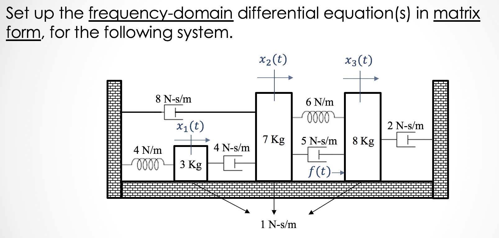 Solved Set up the frequency-domain differential equation(s) | Chegg.com