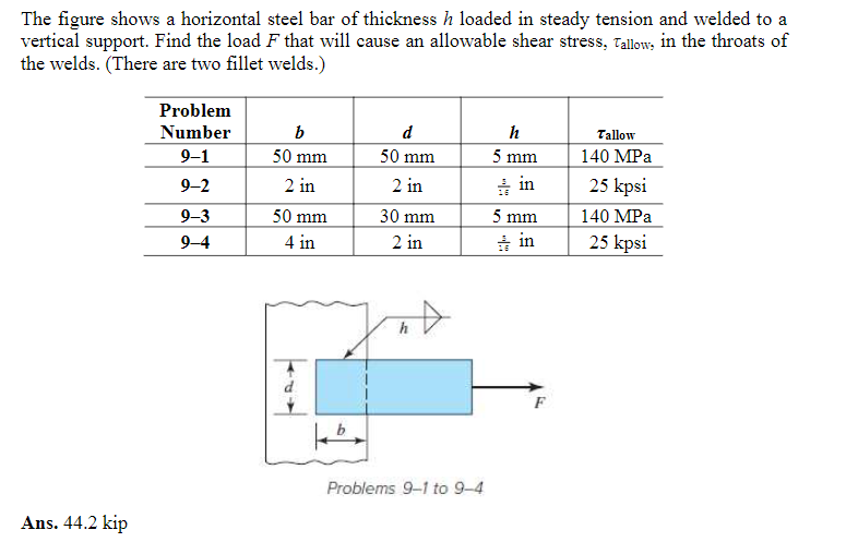 The figure shows a horizontal steel bar of thickness | Chegg.com