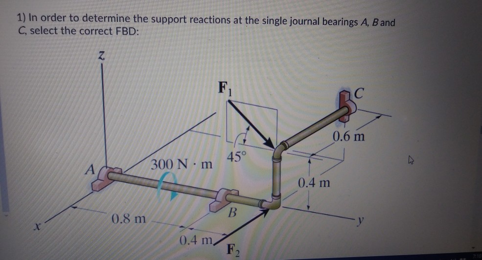 Solved 1) In order to determine the support reactions at the | Chegg.com