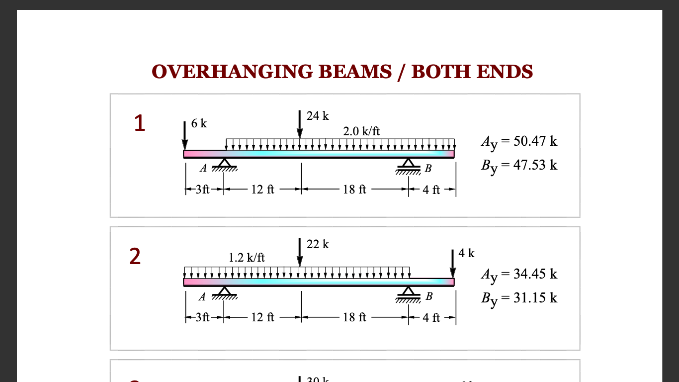 Solved OVERHANGING BEAMS / BOTH ENDS 24 k 1 6k 2.0 k/ft Ay = | Chegg.com