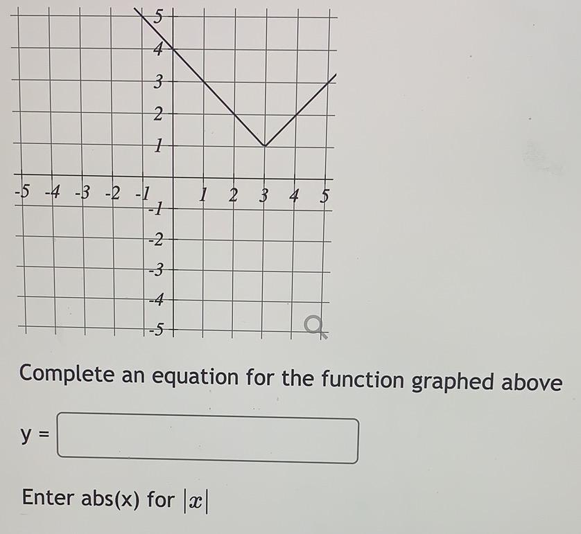 Solved Complete an equation for the function graphed above | Chegg.com