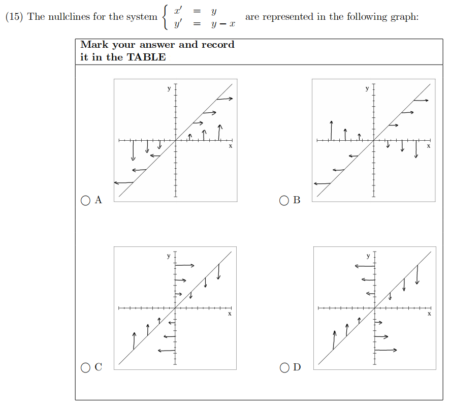 Solved (15) The nullclines for the system S 1 g = = y 9 – 0 | Chegg.com