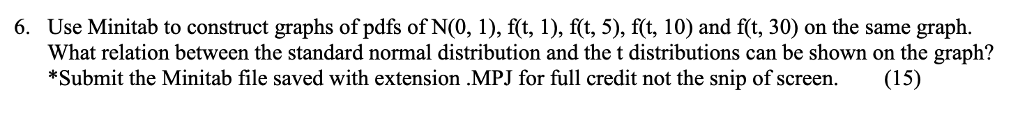 Solved 6. Use Minitab to construct graphs of pdfs of N(0, | Chegg.com