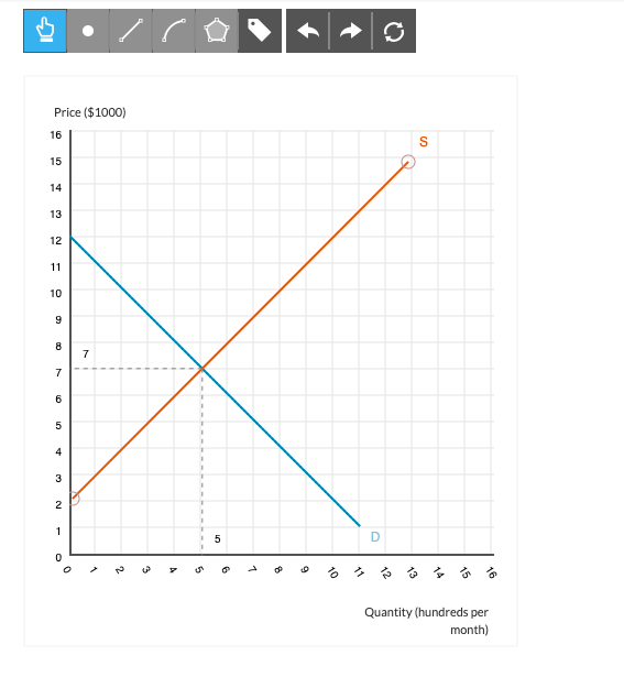 Solved As shown in the graph, the current equilibrium price | Chegg.com
