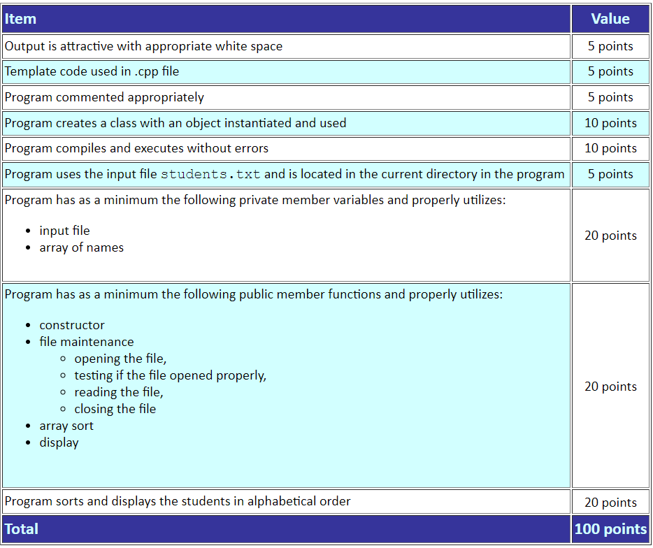 Solved Hello I need help understanding and writing a code | Chegg.com