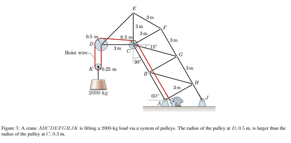 Figure 3: A crane ABCDEF GHJK is lifting a 2000-kg | Chegg.com