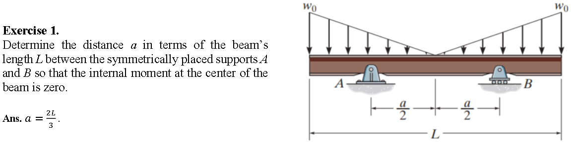 Solved Exercise 1. Determine the distance a in terms of the | Chegg.com