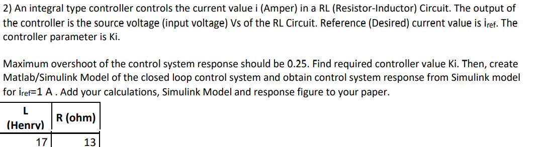 Solved An integral type controller controls the current | Chegg.com