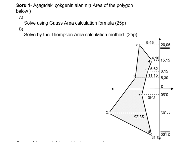 Soru 1- Aşağıdaki çokgenin alanını;( Area of the | Chegg.com