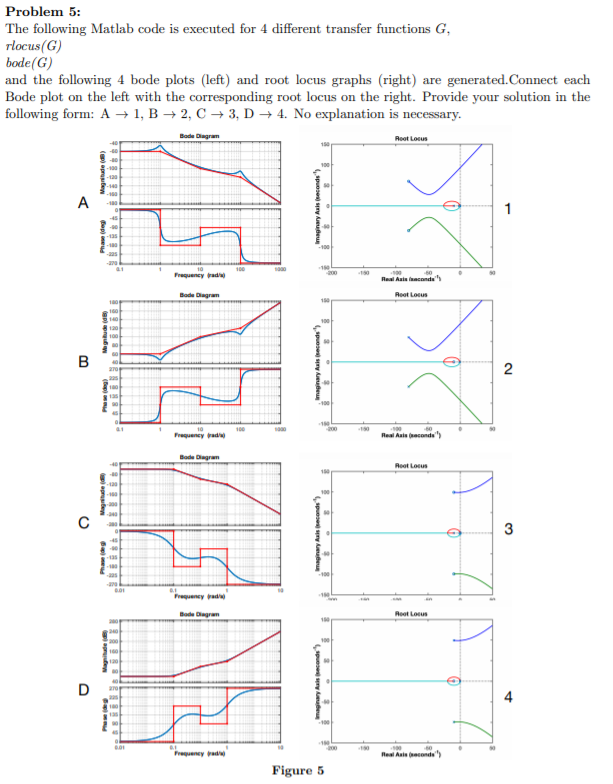 Solved Problem 5: The following Matlab code is executed for | Chegg.com