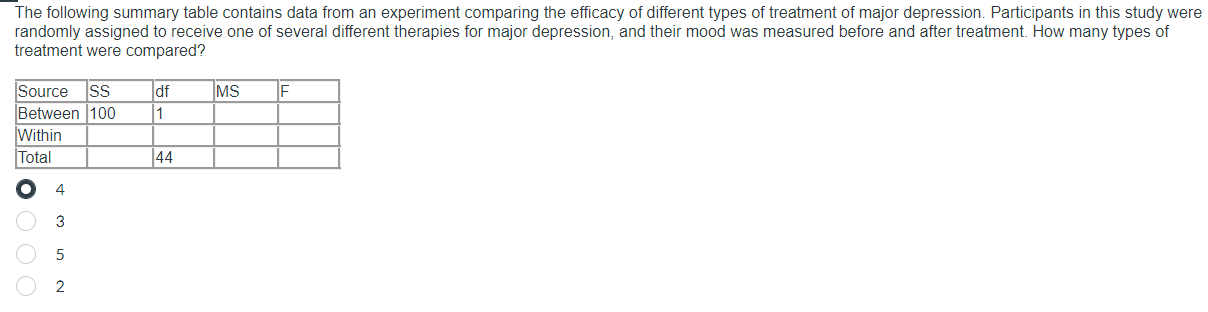 Solved The following summary table contains data from an | Chegg.com