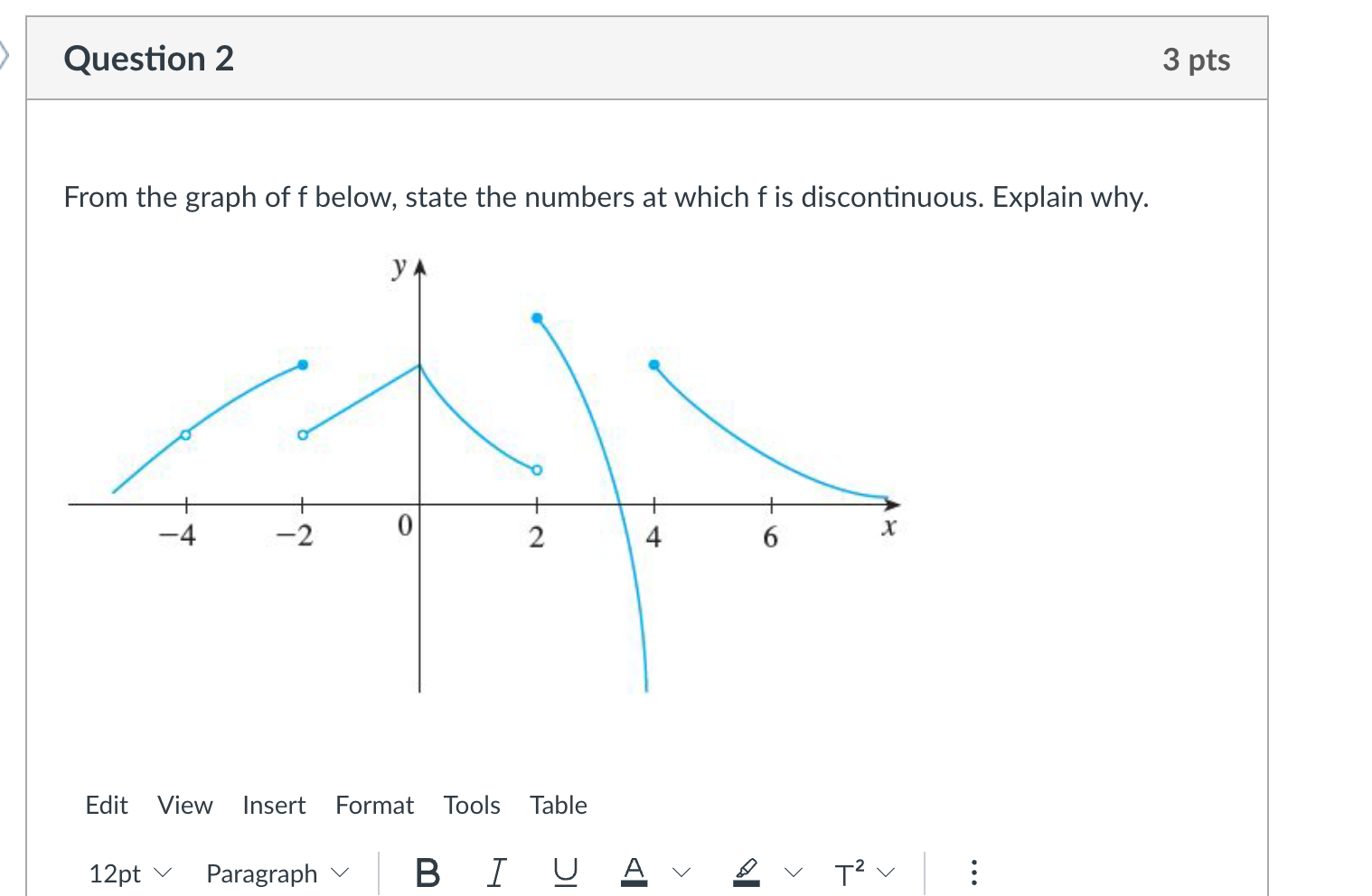 Solved Question 23 ﻿ptsFrom the graph of f ﻿below, state the | Chegg.com