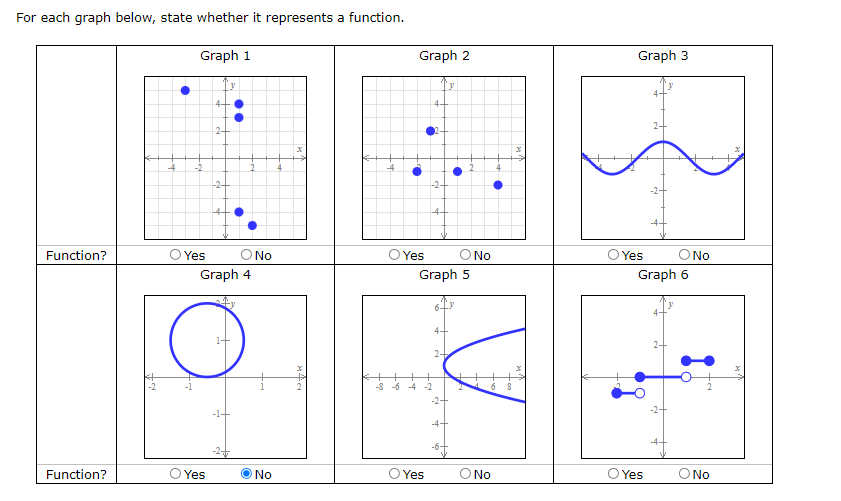 Solved For each graph below, state whether it represents a | Chegg.com
